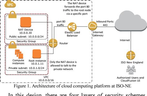 Figure 1 From Cloud Deployment Of Psse For Large Scale Power System Dynamic Simulations