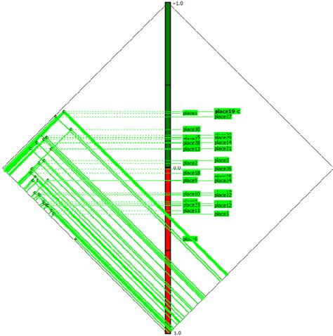 results of promethee method for the weight combination 0 3 0 3 0 4 download scientific