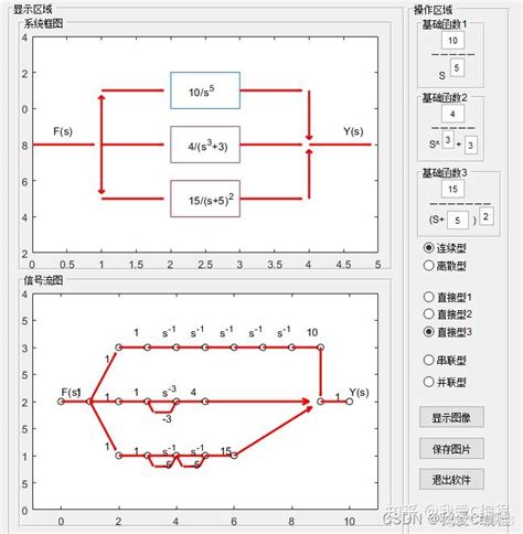 M根据给定系统传递函数自动绘制系统结构图matlab仿真 包括直接型 级联型以及并联型 知乎
