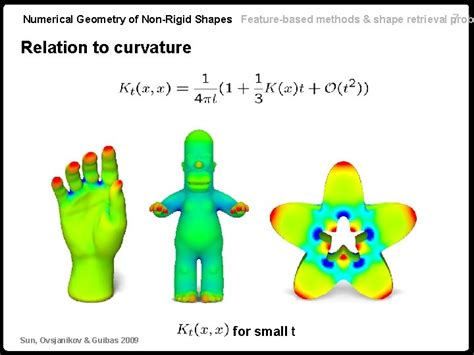 Numerical Geometry Of Nonrigid Shapes Featurebased Methods Shape
