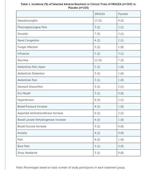 Doxycycline Oral Wikidoc