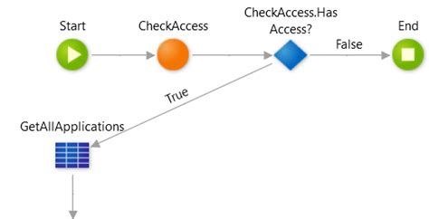 ui policies in servicenow ui policies by pratyush mishra medium