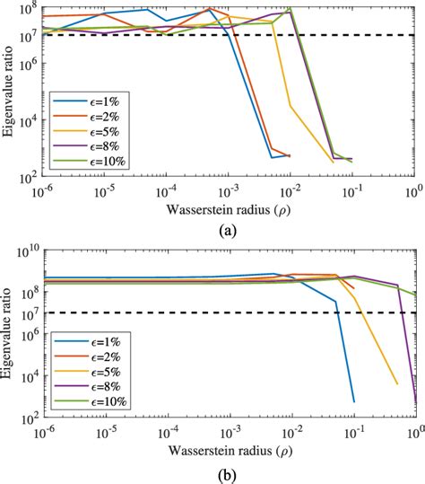 Figure 2 From Distributionally Robust Optimal Power Flow Via