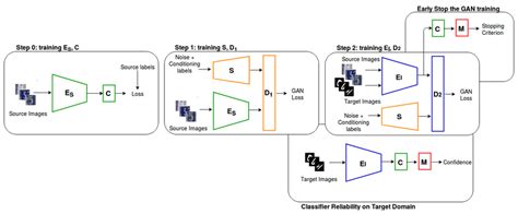 Domain Adaptation Network Architecture Download Scientific Diagram