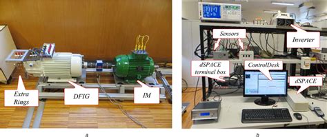 Experimental Setup Of DFIG System Download Scientific Diagram