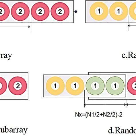 A Symmetrical Randomly Overlap Subarray With Beam Forming Unit And Download Scientific