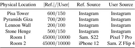 Re Purposing Perceptual Hashing Based Client Side Scanning For Physical Surveillance