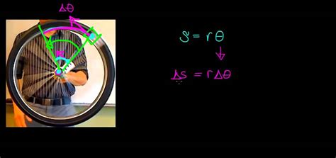 Tangential And Angular Velocity Youtube