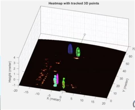 MMWCAS DSP EVM 级联板实时采集 传感器论坛 传感器 E2E 设计支持