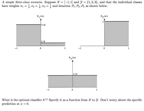 Solved Hints The Optimal Classifier Is A Function That