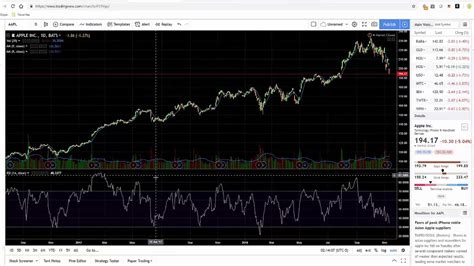 TradingView Set Up Guide Other Resources YouTube