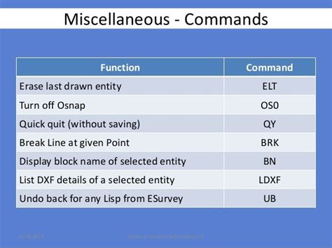 Autocad Lisp Routines And Commands List Autocad Lisp Command