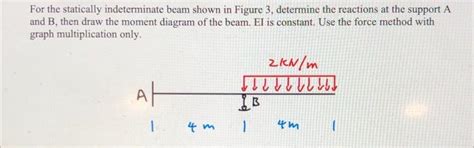 Solved For The Statically Indeterminate Beam Shown In Figure Chegg Com