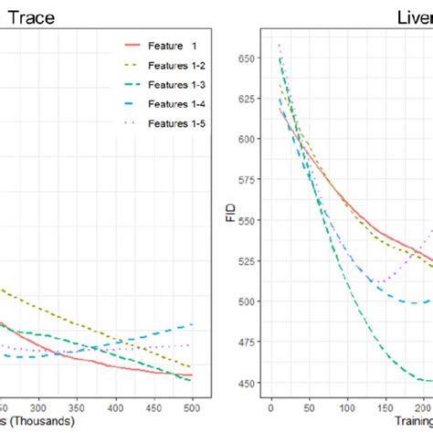 Loess Smoothed Validation Fid Traces When Applying Figan To The Lung