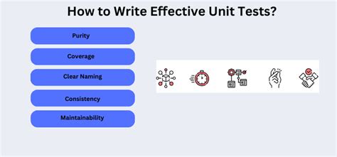 Unit Testing Vs Integration Testing Choosing The Right Testing