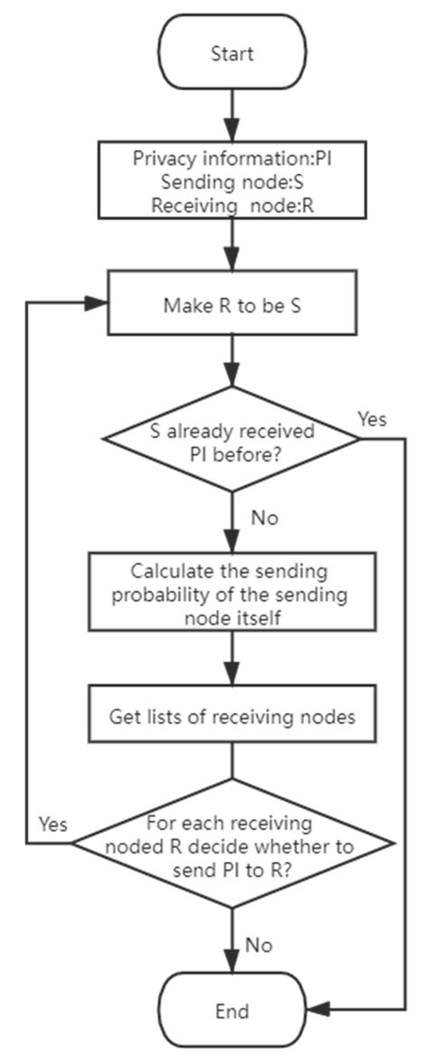 Future Internet Free Full Text A Game Theory Based Model For The