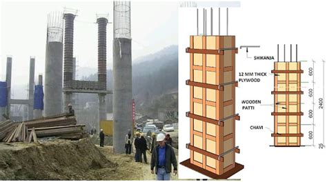 Standard Sizes Of Columns In Structures Engindaily