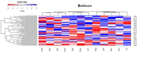 Heatmap How To Show All Elements In The Axis Label Of A Heat Map In R