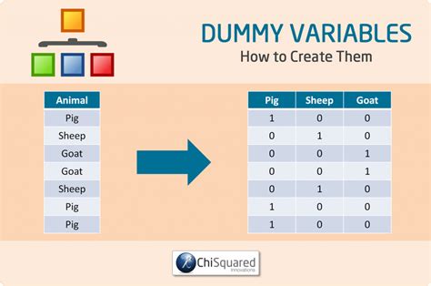 What Is Nominal Data Definition Examples Analysis And Statistics