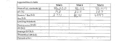 Solved Procedure Go To Lab Sins 19 Enthalpy Change For A Chegg Com