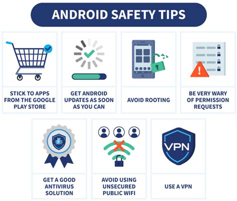 Iphone Vs Android Security An In Depth Comparison