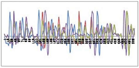 The Reconstruction Waveform After Extend By Wsola Download Scientific Diagram