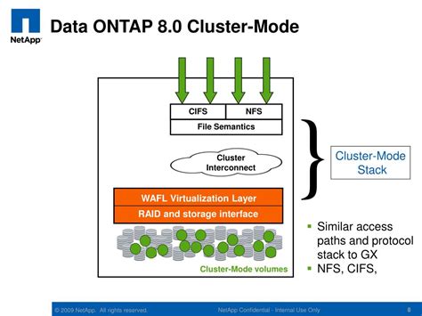 Ppt Data Ontap 80 Se Presentation Powerpoint Presentation Free