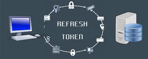 Exploring Dependency Lifecycles Singleton Vs Transient Vs Scoped