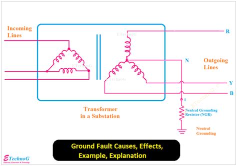 Ground Fault Causes Effects Example Explanation ETechnoG