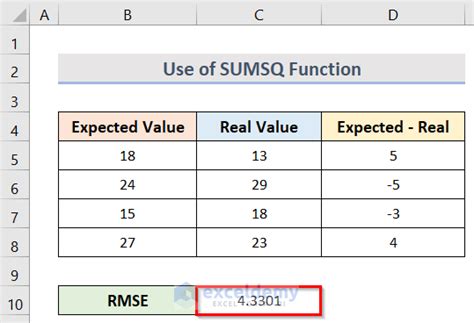 How To Calculate Root Mean Square Error In Excel Exceldemy