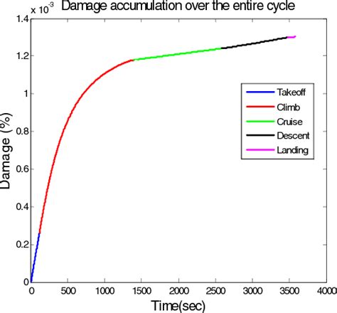 Figure From A Hierarchical Framework For Fault Propagation Analysis In Complex Systems