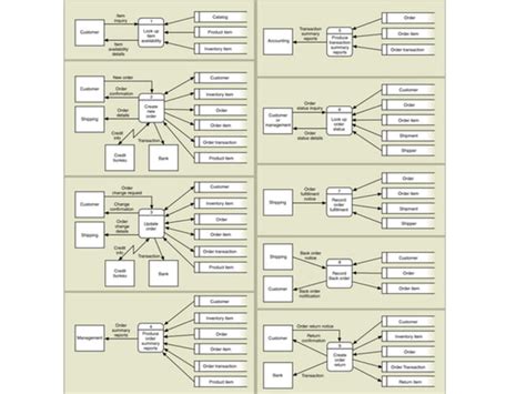 Modeling System Requirements Ppt Modeling System Requirements Ppt