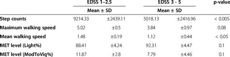 Differences Between Subgroups Download Table