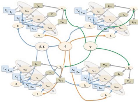 Figure 2 Graphical Representation Of A Population N 4 Showing The