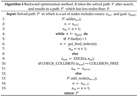 Drones Free Full Text An Improved Probabilistic Roadmap Planning
