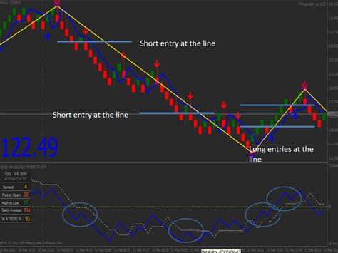 Renko Pk Scalping Forex Trading System Forex Strategies Forex