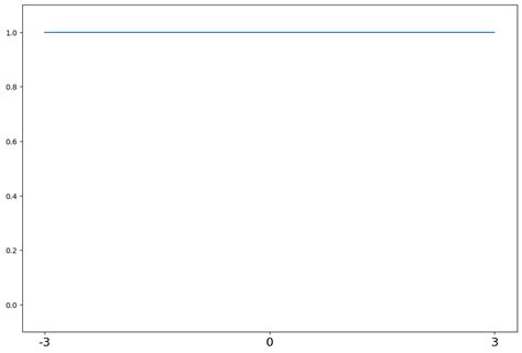 M Estimators For Robust Linear Modeling Statsmodels