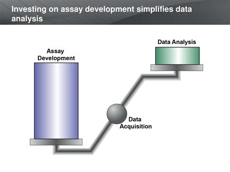 Ppt Effective Design Of Multiplexed Quantitative Srm Assays With