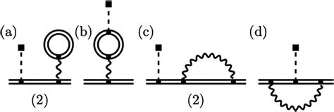 The Diagrams Corresponding To The One Loop Radiative Corrections To The