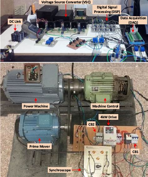 Figure 8 From Super Twisting Sliding Mode Direct Power Control Of A Brushless Doubly Fed
