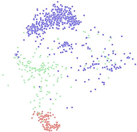 Visualisation Of 3 Diagnosis Categories In Mimic Iii Dataset