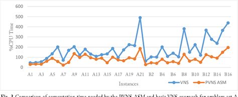 Figure 2 From An Efficient Meta Heuristic Algorithm For Solving