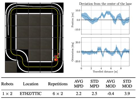 Integrated Benchmarking And Design For Reproducible And Accessible Evaluation Of Robotic Agents