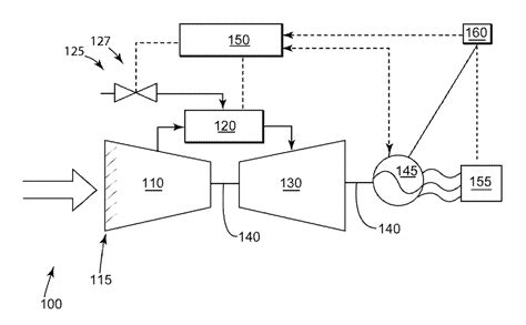 Method Of Synchronizing A Turbomachine Generator To An Electric Grid Eureka Patsnap