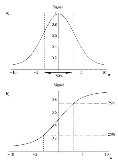 Refractive Index Mismatch Induced Aberrations In Single Photon And Two Photon Microscopy And The