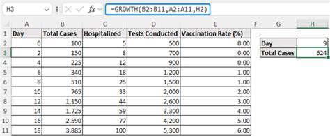 How To Perform Non Linear Interpolation In Excel 2 Suitable Ways Excel Insider