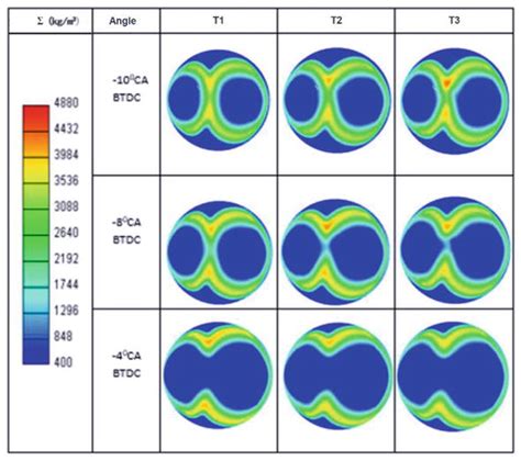 Knock Suppression Of A Spark Ignition Aviation Piston Engine Fuelled With Kerosene Intechopen