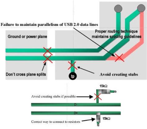 App Note High Speed USB Design Guidelines Dangerous Prototypes