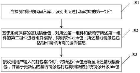 Code Compiling Method And Device For System Upgrading Eureka Patsnap