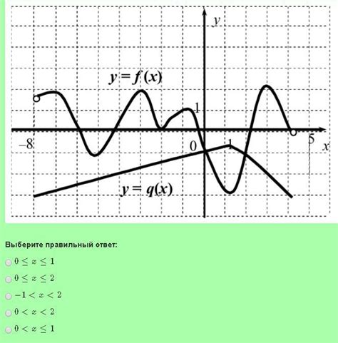 Помогите пожалуйста На рисунке изображены графики функции C Q X C F X на интервале Школьные